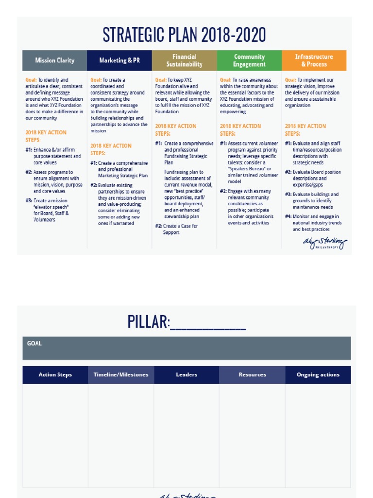 Strategic Plan Sample.2018-2020 | PDF