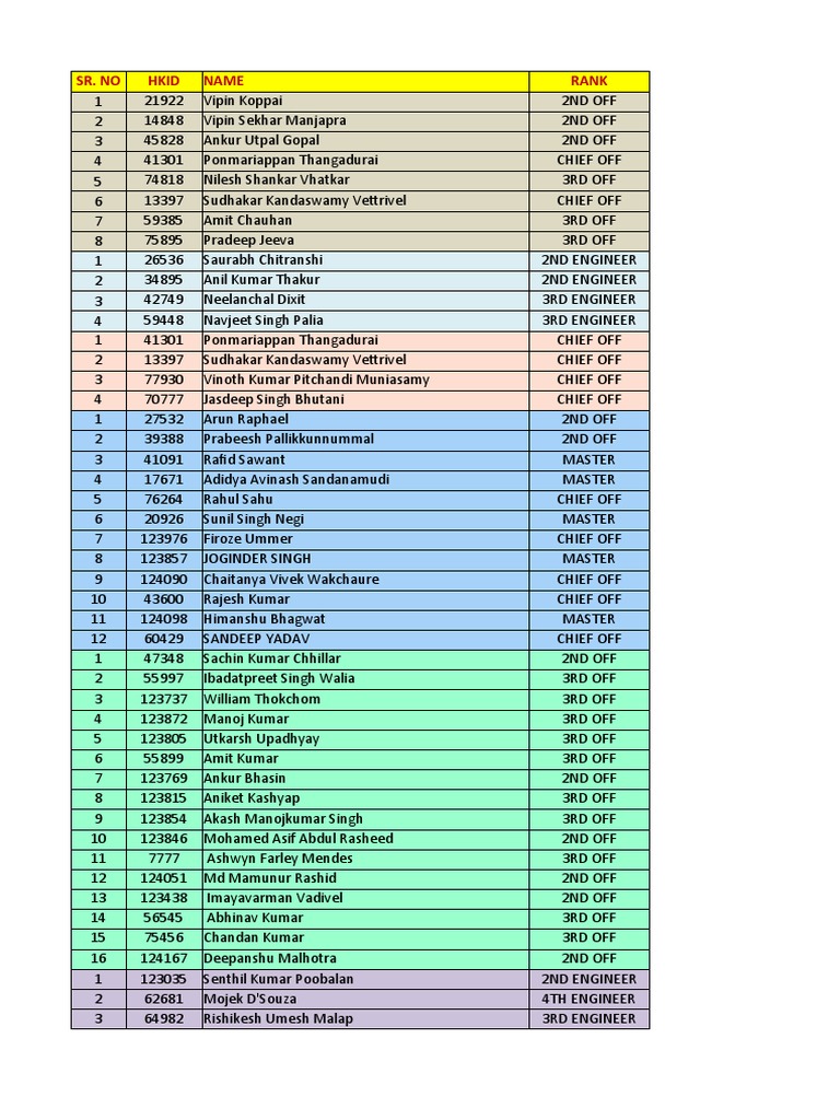 Course Schedule and Candidate List For Week 48 | PDF