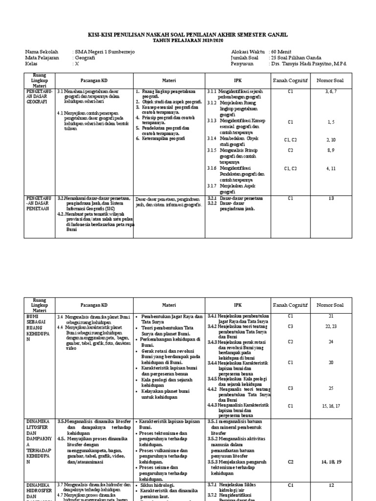 Kisi-Kisi PAS Geografi Kls X | PDF