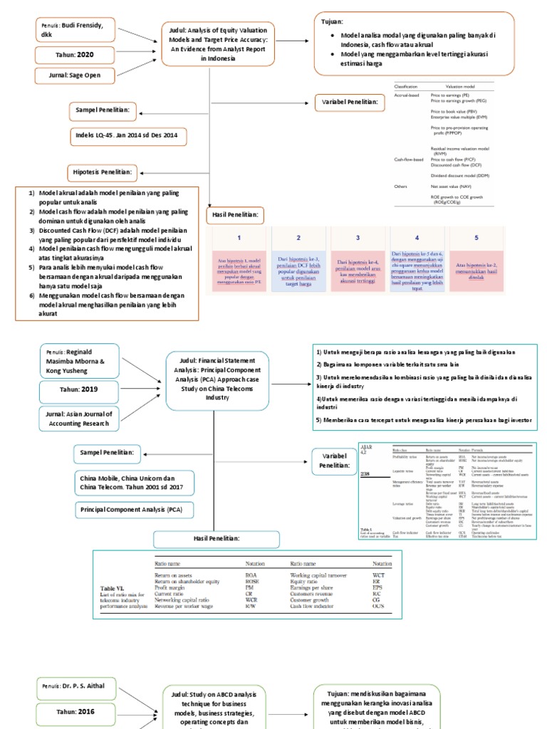 Mind Map Jurnal | PDF