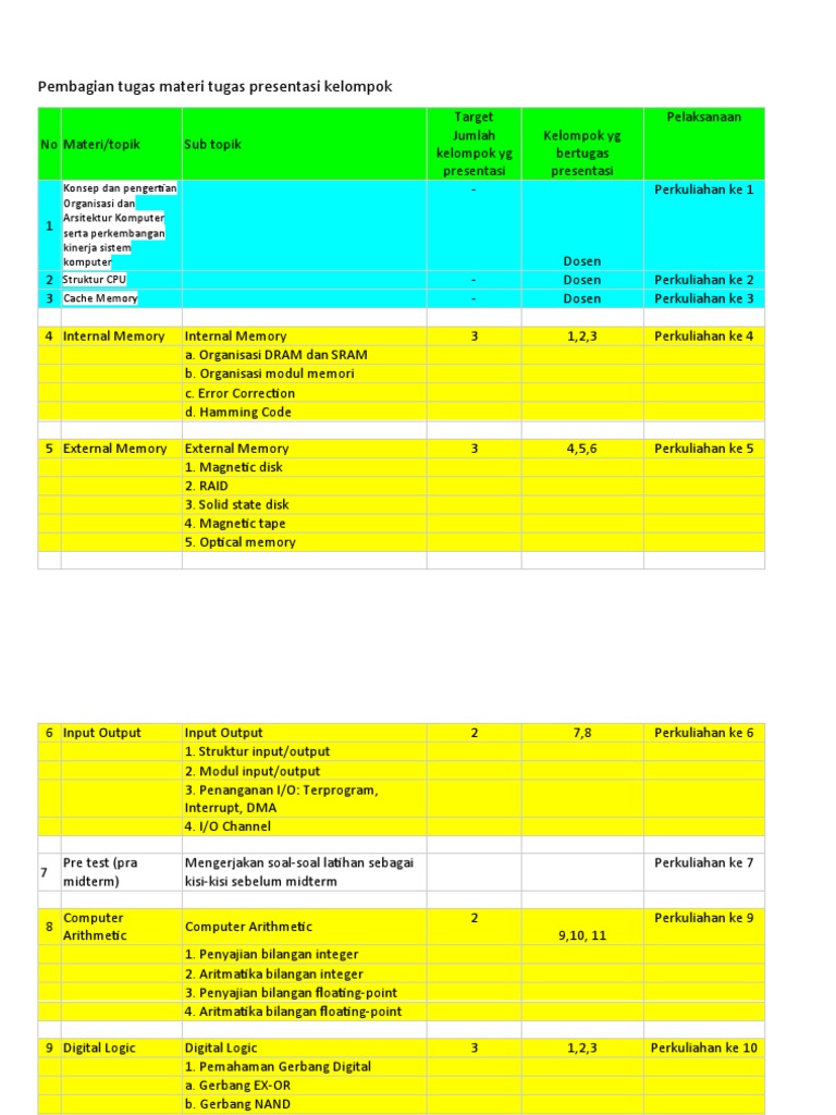 Pembagian Tugas Materi Tugas Presentasi Kelompok | PDF