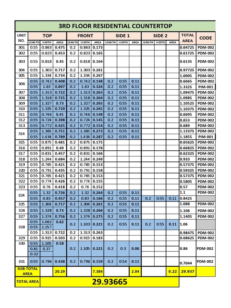 3f 5f Residential Countertops Summary | PDF | Technology & Engineering