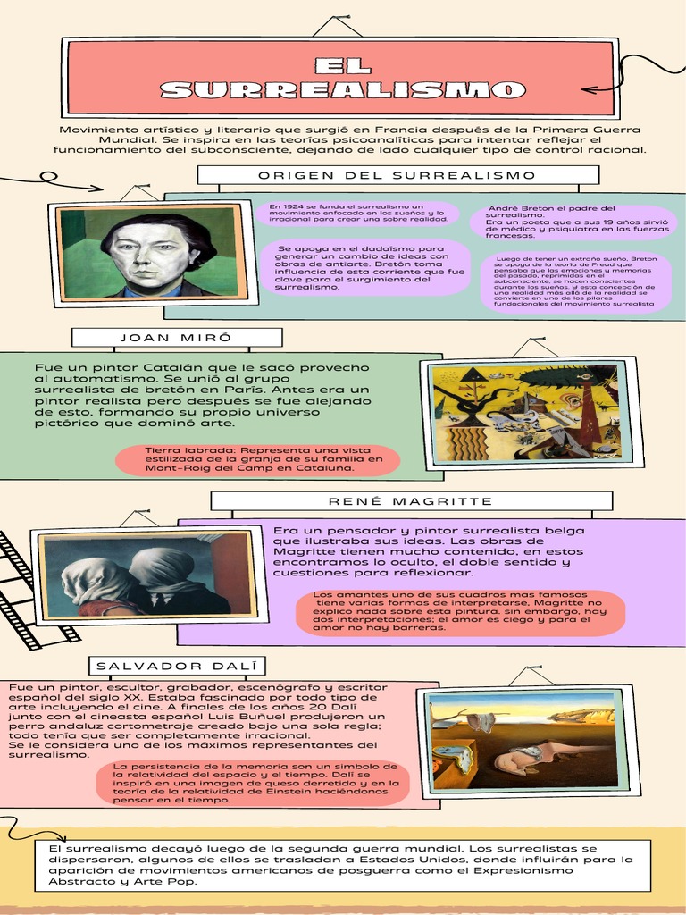Infografía SURREALISMO | PDF | Surrealismo | Salvador Dalí