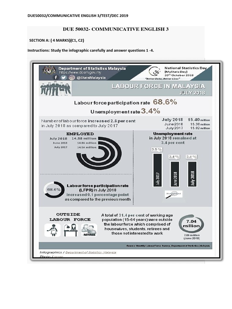 Sample Test Paper Due 50032 | PDF | Unemployment | Divorce