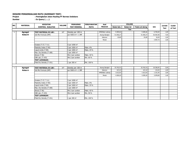 Resume Pengendalian Mutu (Summary Test) :: Peningkatan Jalan Hauling PT ...