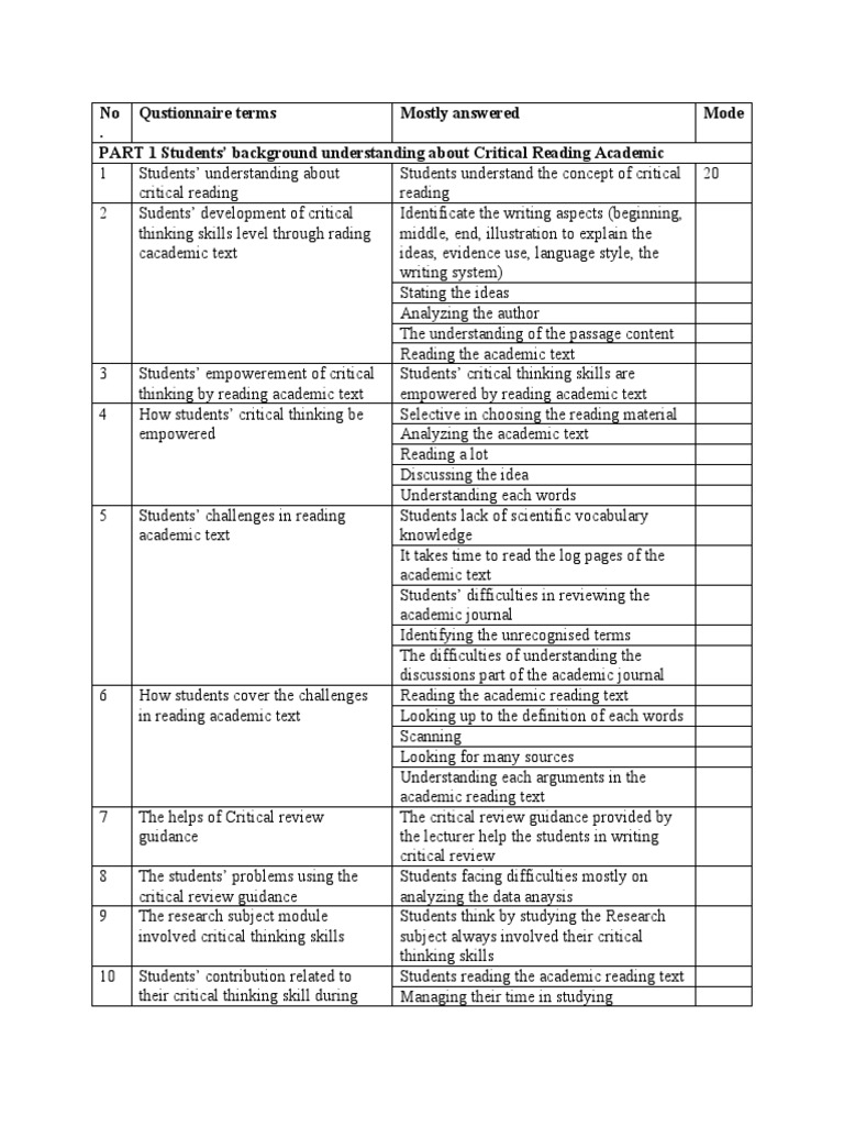 Tabel Analisis Data Kuisioner | PDF | Argument | Critical Thinking
