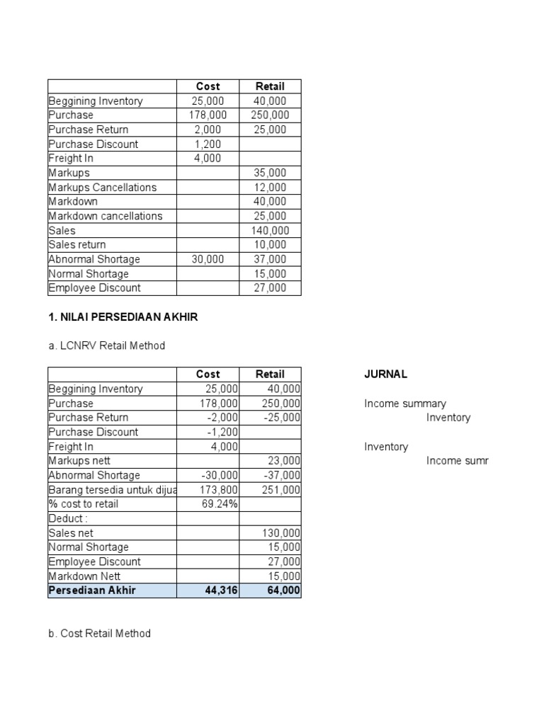 Kelompok 4 Tugas Inter 1 | PDF | Cost Of Goods Sold | Net Income Kelompok 4 Tugas Inter 1 | PDF | Cost Of Goods Sold | Net Income