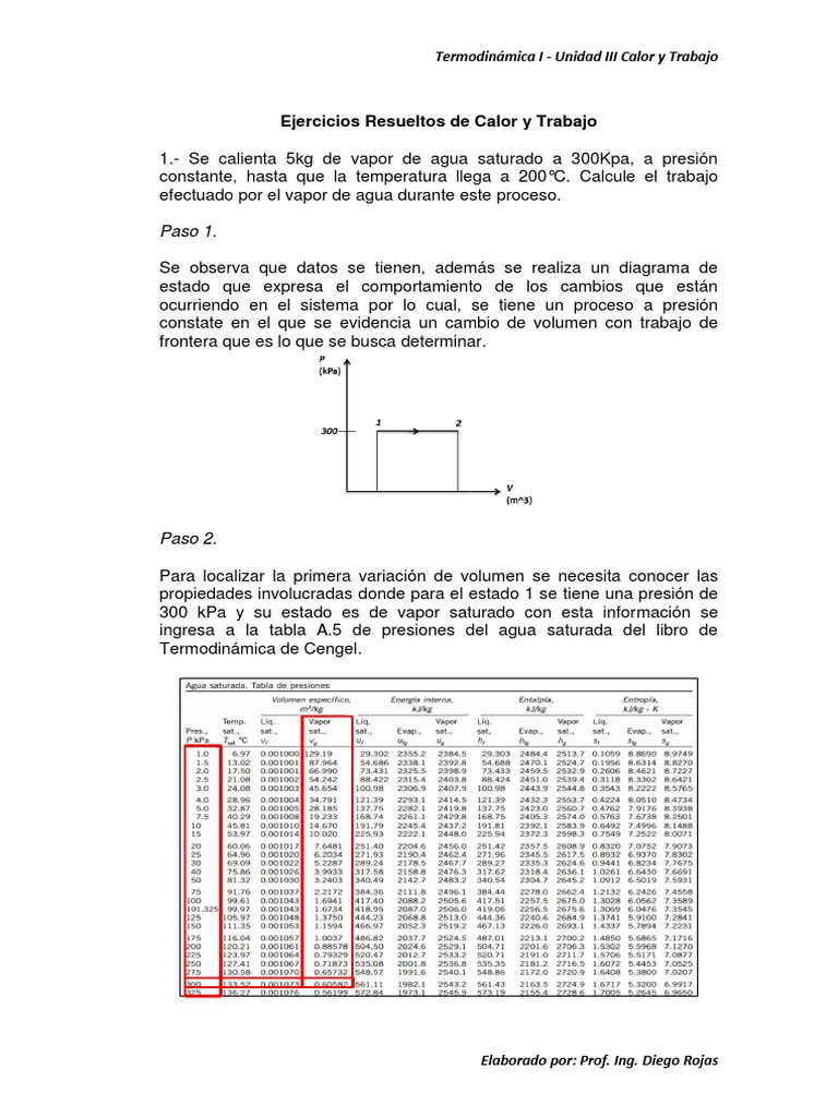 Ejercicios Resueltos de Calor y Trabajo | PDF | Calor | Temperatura