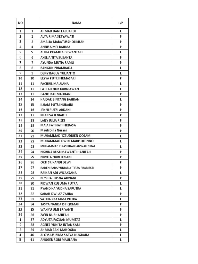 Administrasi Kunjungan PT | PDF