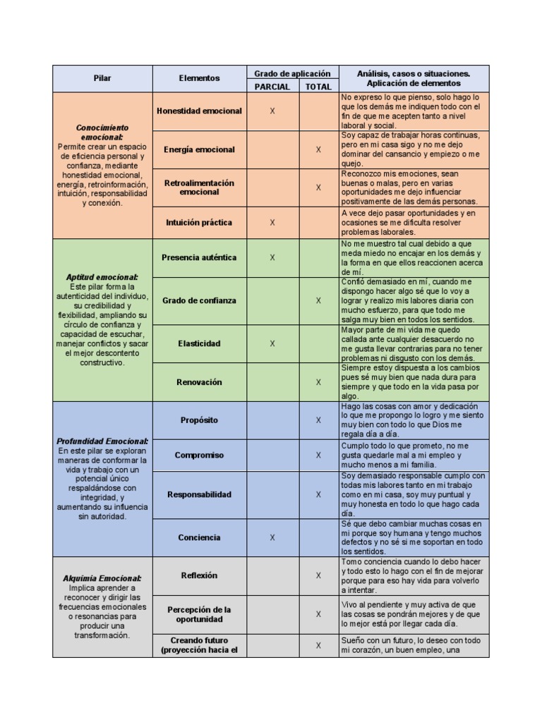 Matriz - Taller - Inteligencia Emocional Como Elemento de Desarrollo ...