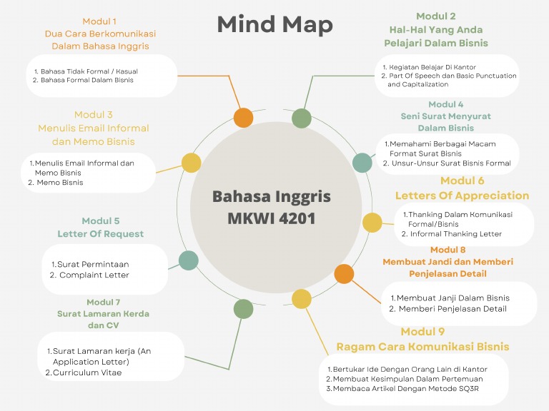 Diskusi 8 Mind Map | PDF