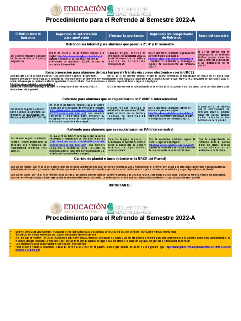 Procedimiento para El Refrendo Al Semestre 2022-A | PDF