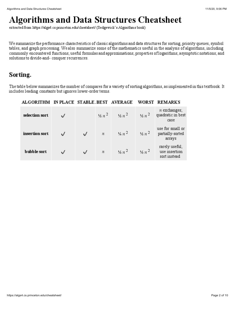 Algorithms and Data Structures Cheatsheet - Algorithms Part | PDF | Time Complexity ...
