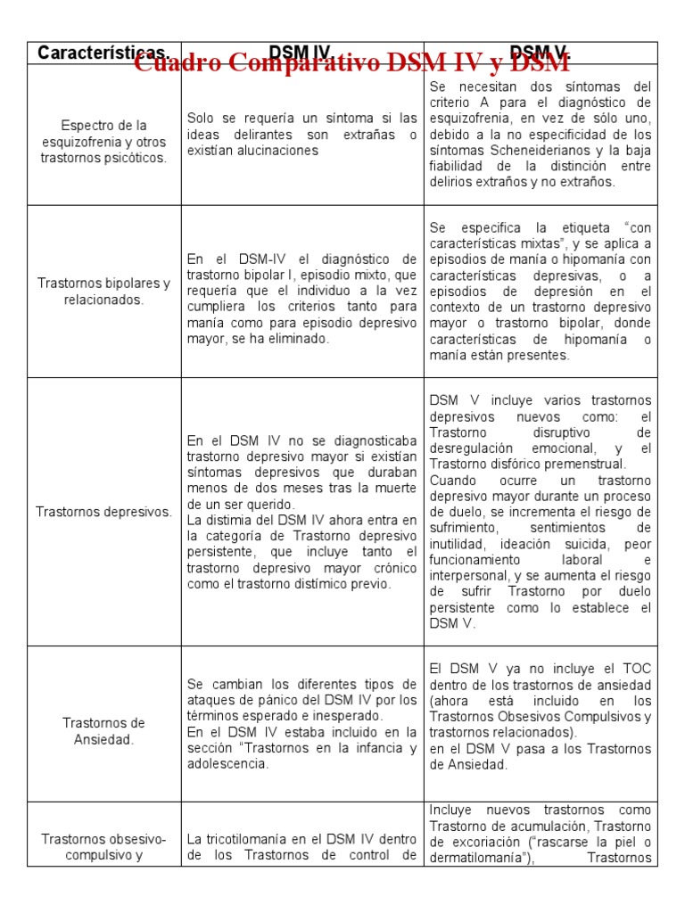 Cuadro Comparativo DSM IV y DSM V | PDF | Depresión (estado de ánimo) | Manual Diagnóstico y ...
