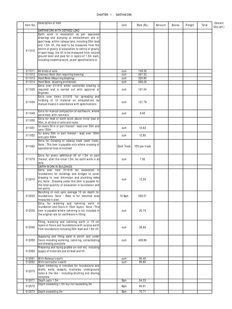 01 CH-01 | PDF | Sod | Road