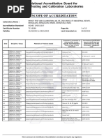 BYK-Gardner Spectro-Guide Sphere (6834) Color & Gloss Spectrophotometer ...