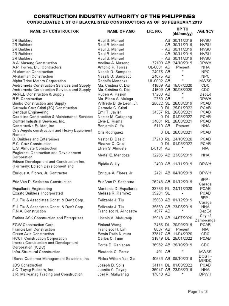PDCB - Consolidated Blacklisted Contractors | PDF