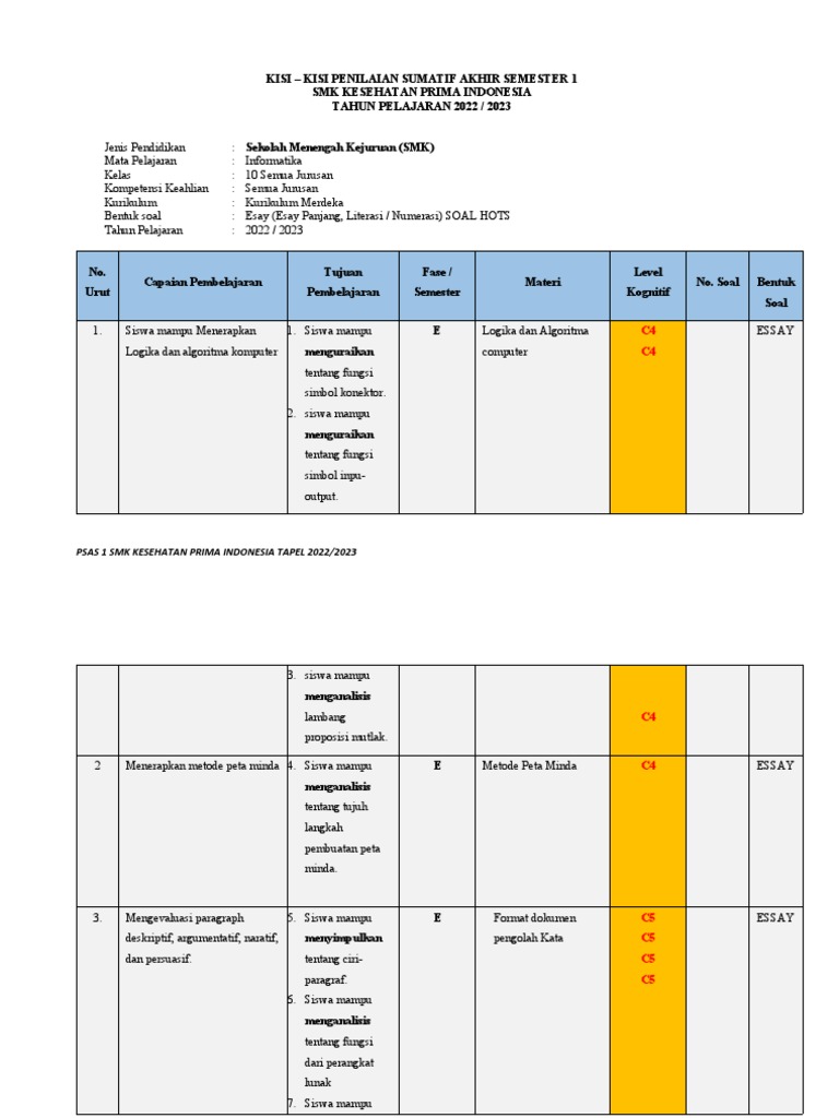 Soal Uas 1 Informatika | PDF | Komputer