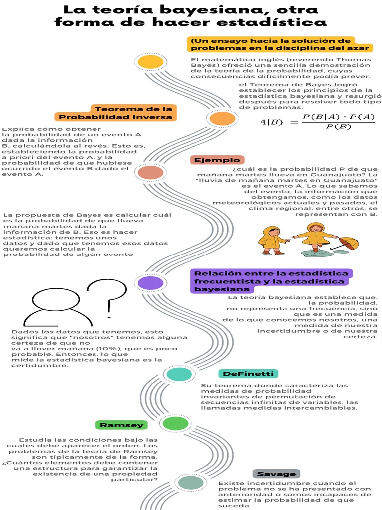 La Teoría Bayesiana | PDF | Probabilidad | Estadísticas