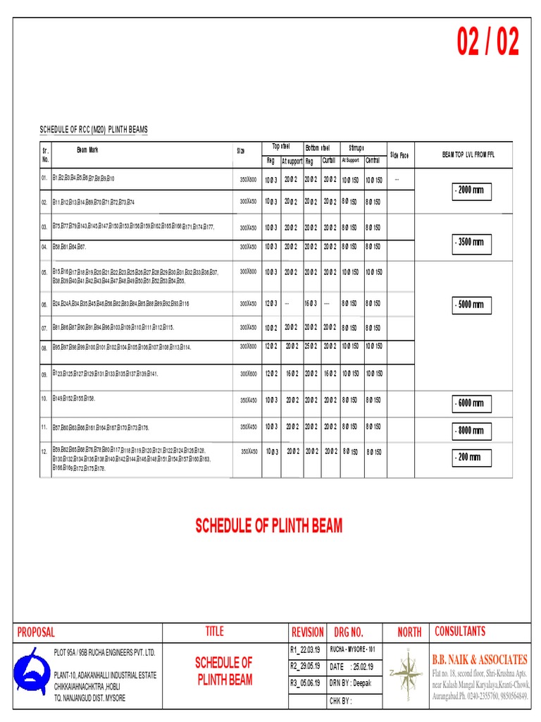 RCC Plinth Beam Schedule Document | PDF
