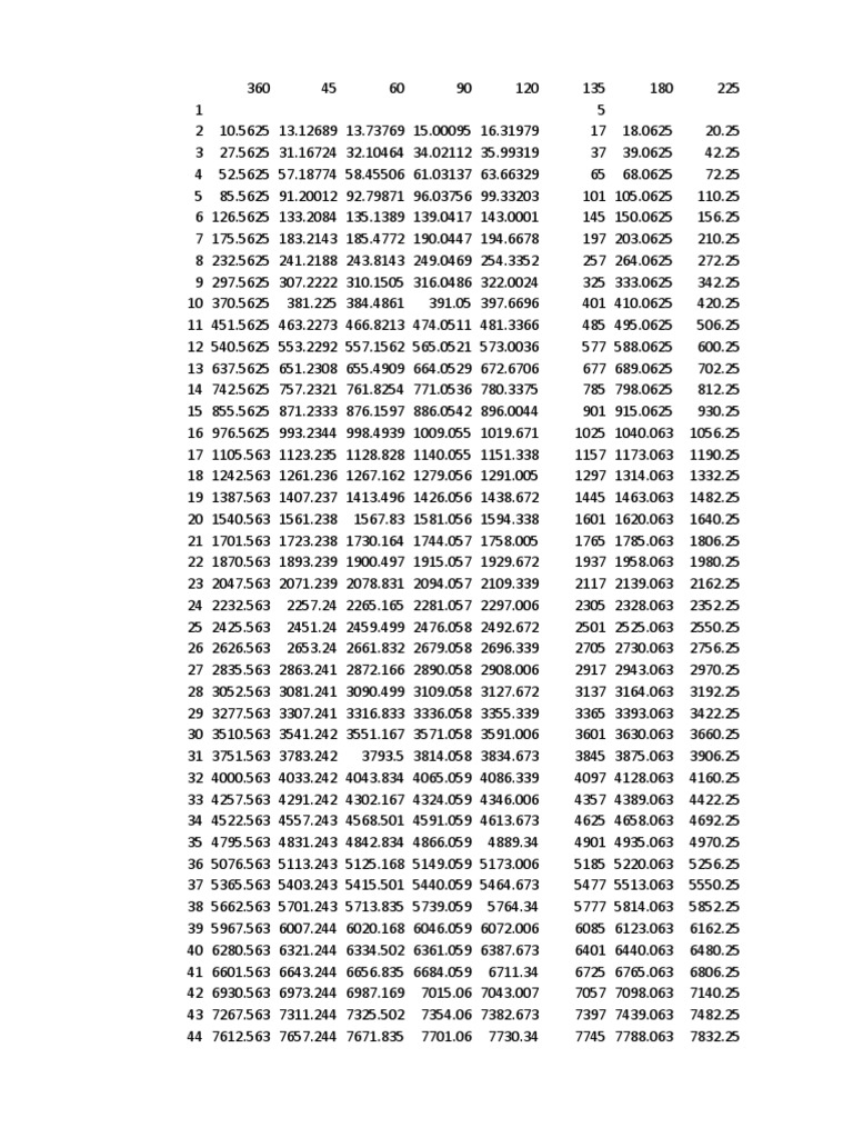 Gann Static Level - Revised | PDF