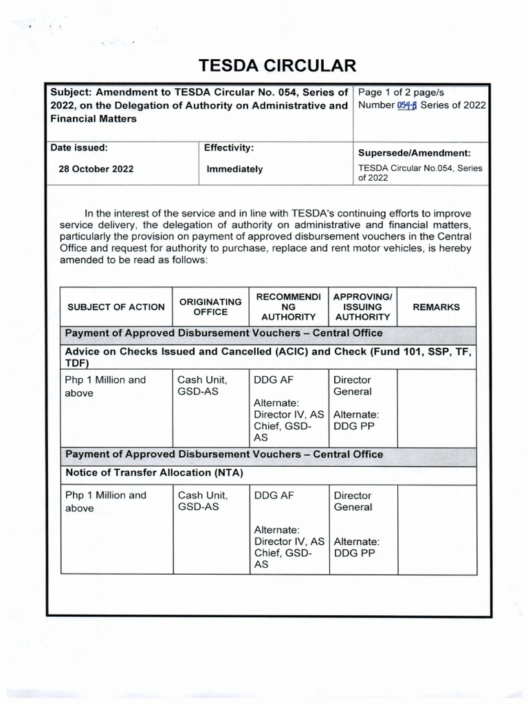 TESDA Circular No. 054-B-2022 | PDF | Government | Justice
