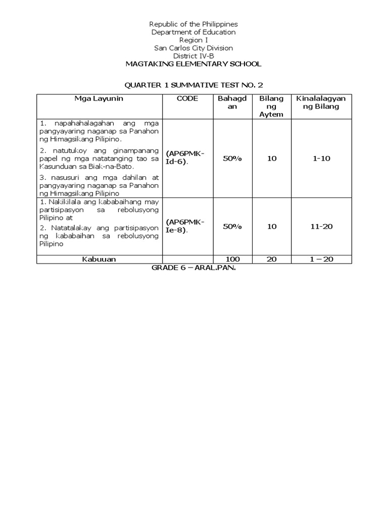 Q1 ST 2 GR.6 Arpan With Tos | PDF
