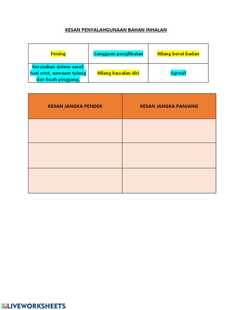 Kesan Bahan Inhalan | PDF