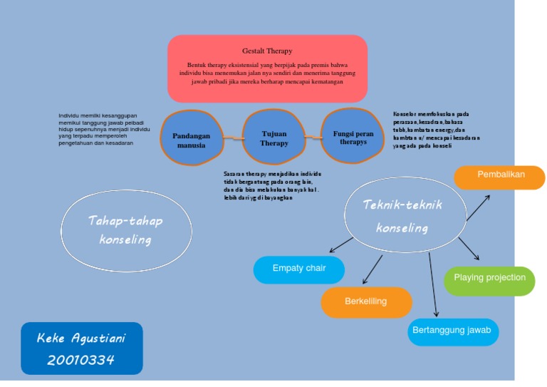 Mind Mapping2 Gestalt Keke Agustiani BK B1 20 | PDF