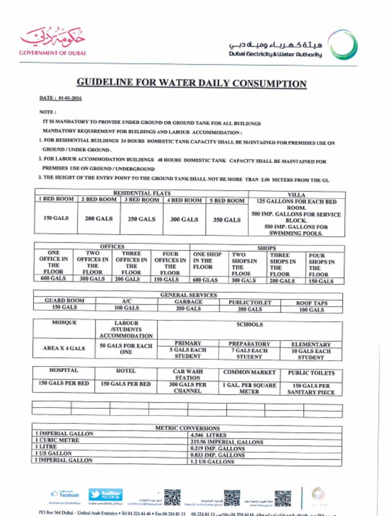 Dewa Water Demand Sheet Latest-01-01-2016 | PDF