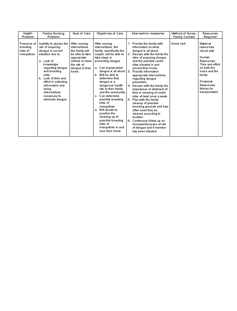 FNCP | PDF | Nursing | Risk