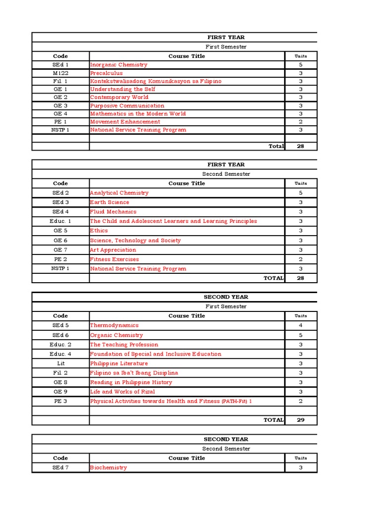 BSEd Values Education | Download Free PDF | Teaching Method | Science