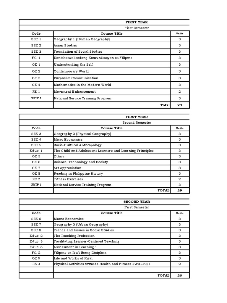 BSEd Social Studies | Download Free PDF | Teaching Method | Physical ...