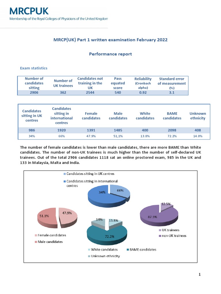 MRCP (UK) Part 1 22-1 Feedback Report | PDF | Health Care | Medicine