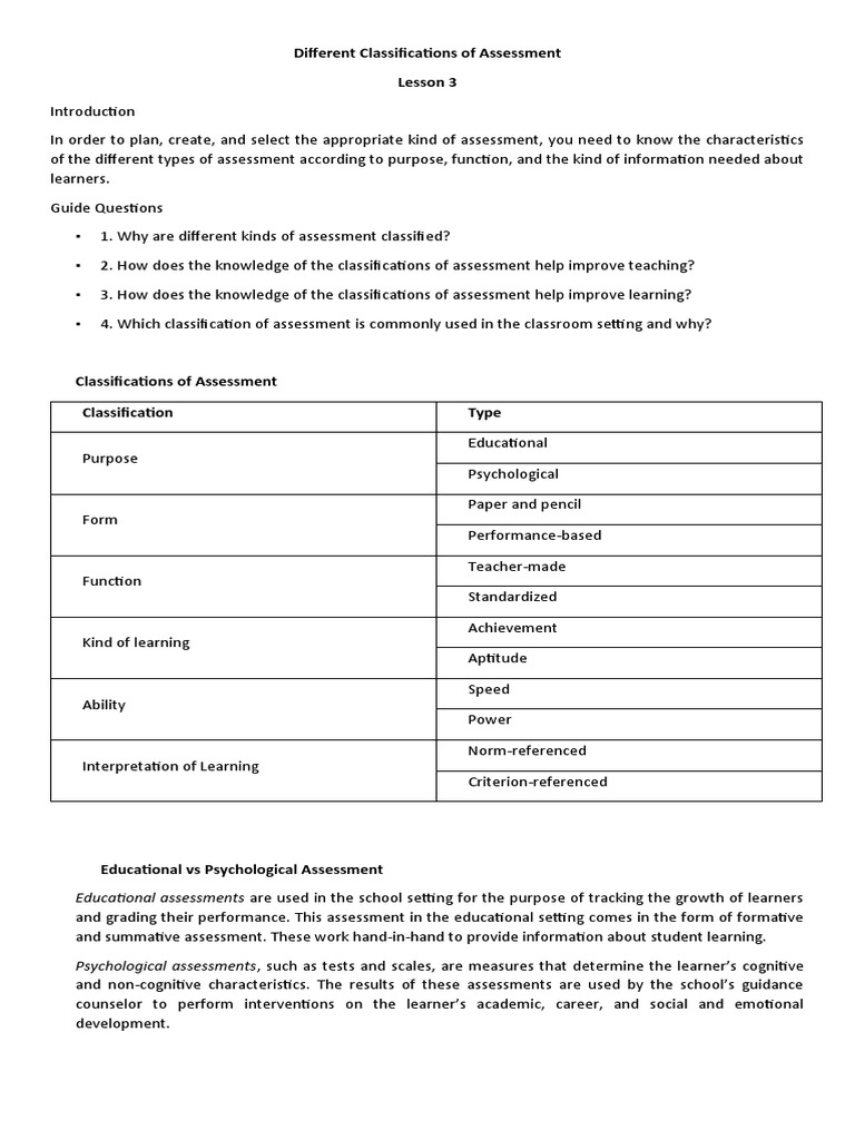 Types of Assessments Explained | PDF | Educational Assessment | Test ...