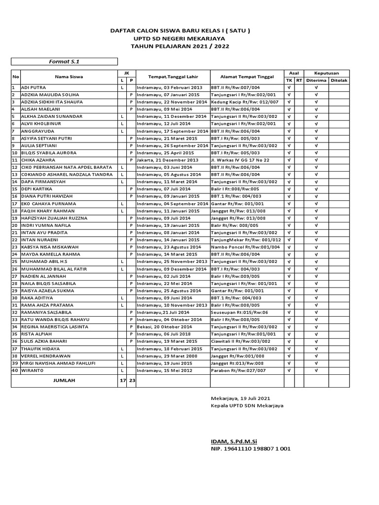 Daftar Hadir Pjok 2122 | PDF