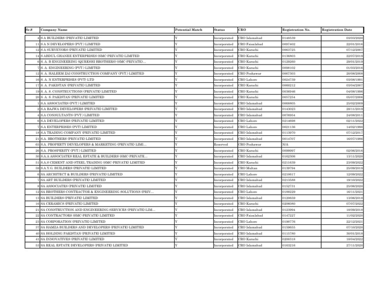 SA Bros - Potential Matches | PDF