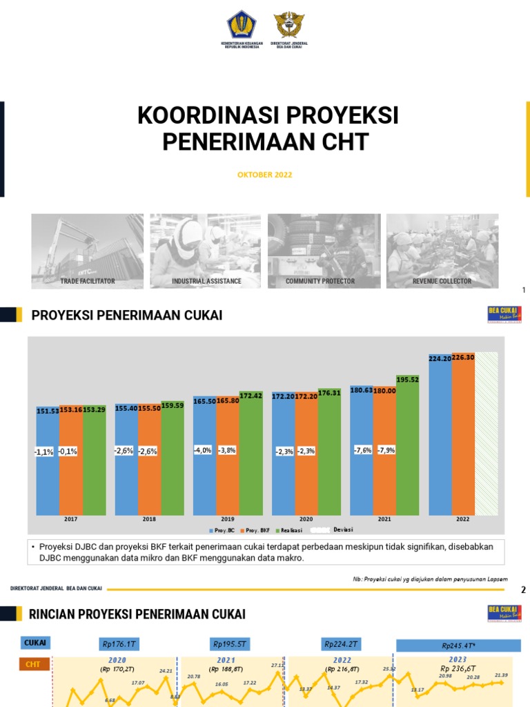 Bahan Dialog Siantar - 6.10.22 | PDF