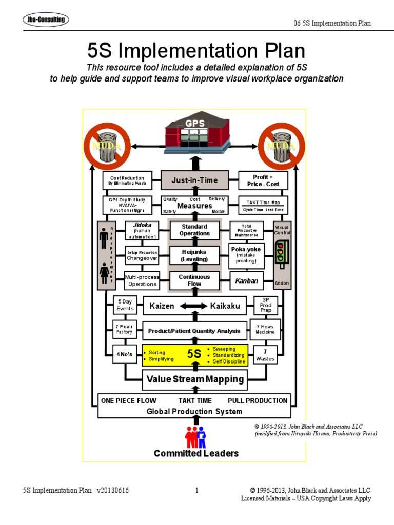 5S Implementation Plan | PDF | Audit | Copyright