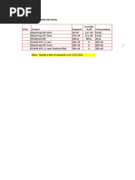 Material Loading Checksheet | PDF