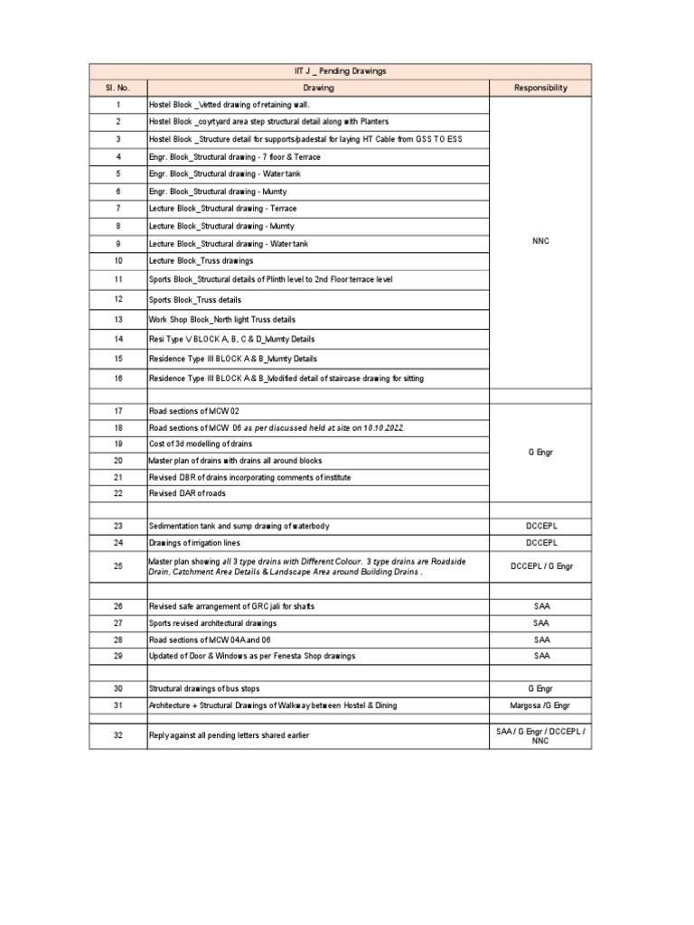 IIT J - Pending Drawings | PDF | Tourist Attractions | Culture Of ...