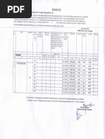 Increment Certificate Form - 49 | PDF | Government