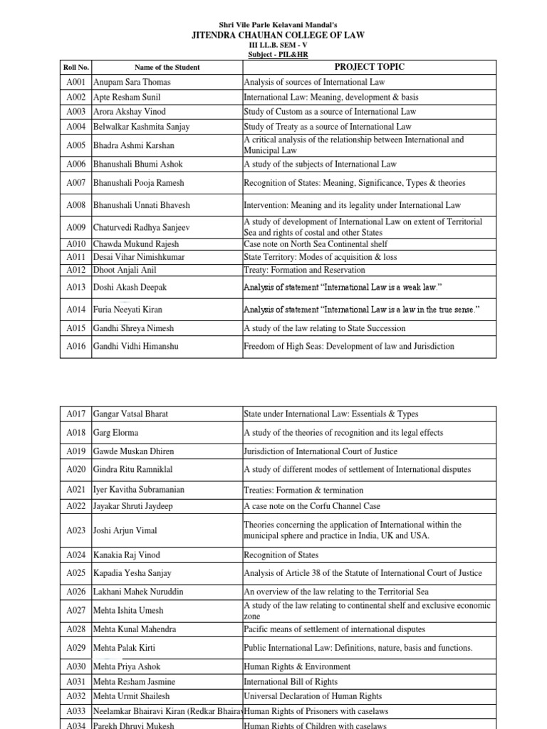 CDoc - PIL and HR Project Topics | PDF | Human Rights | International Law