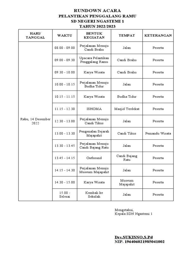 Rundown Acara SD | PDF