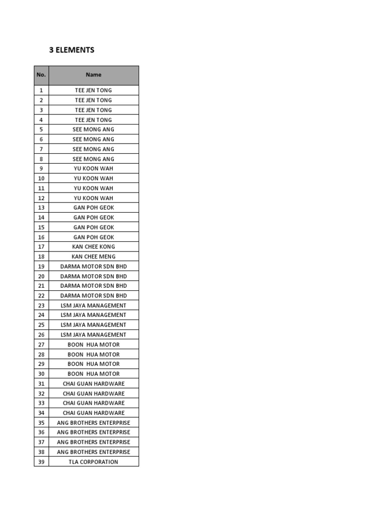 3 ELEMENTS 696phones | PDF | Games & Activities | Technology & Engineering