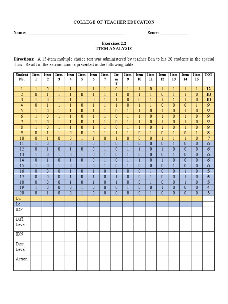 Item Analysis - Exercise 2.2 | PDF | Test (Assessment) | Cognition