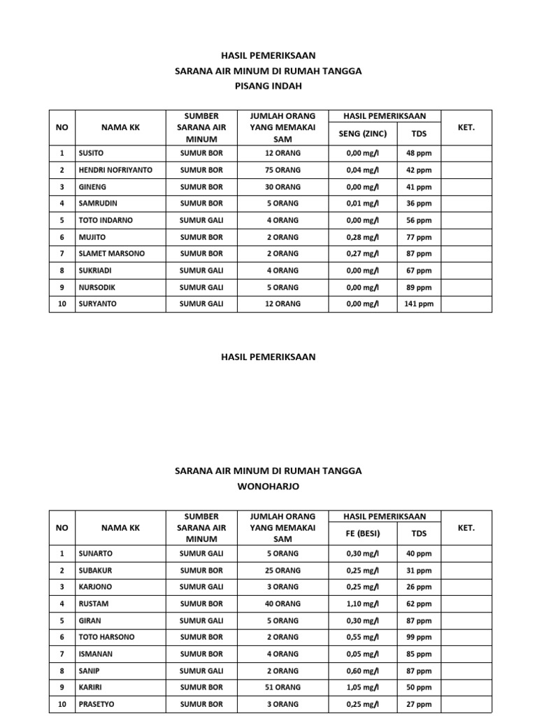 Hasil Pemeriksaan Air Minum | PDF Hasil Pemeriksaan Air Minum | PDF