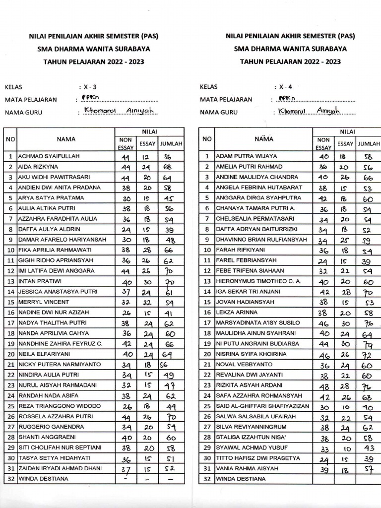 Daftar Nilai Sas X3 X4 Pdf