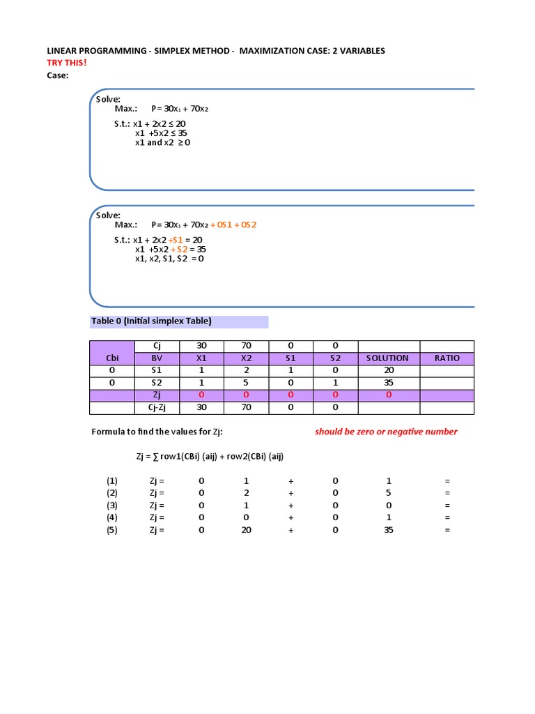 2A5 Linear Programming - Simplex Method - Maximization Case 3RD FILE Try This SC | PDF | Linear ...