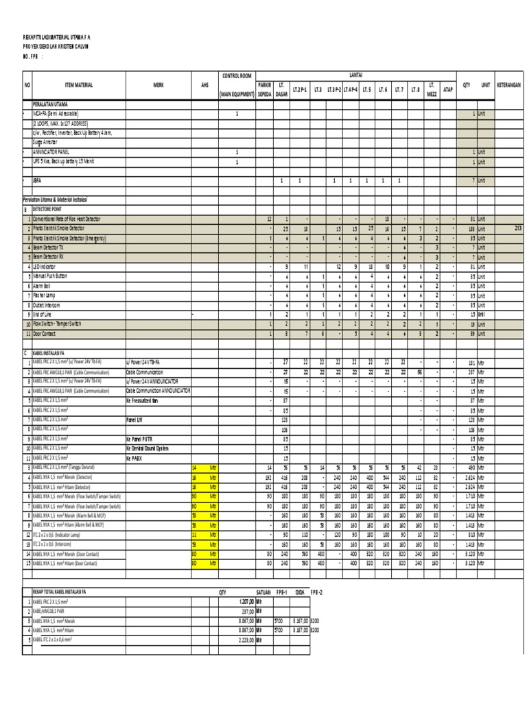 Analisa Kabel Fire Alarm - Klarifikasi | PDF | Building Engineering ...